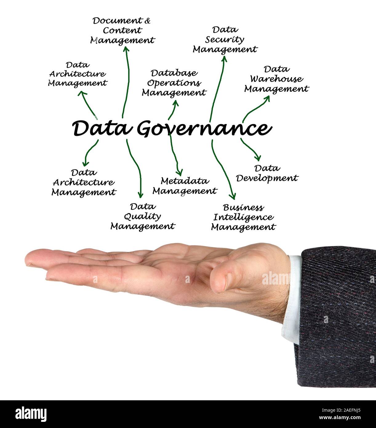 Technology governance Cut Out Stock Images & Pictures - Alamy