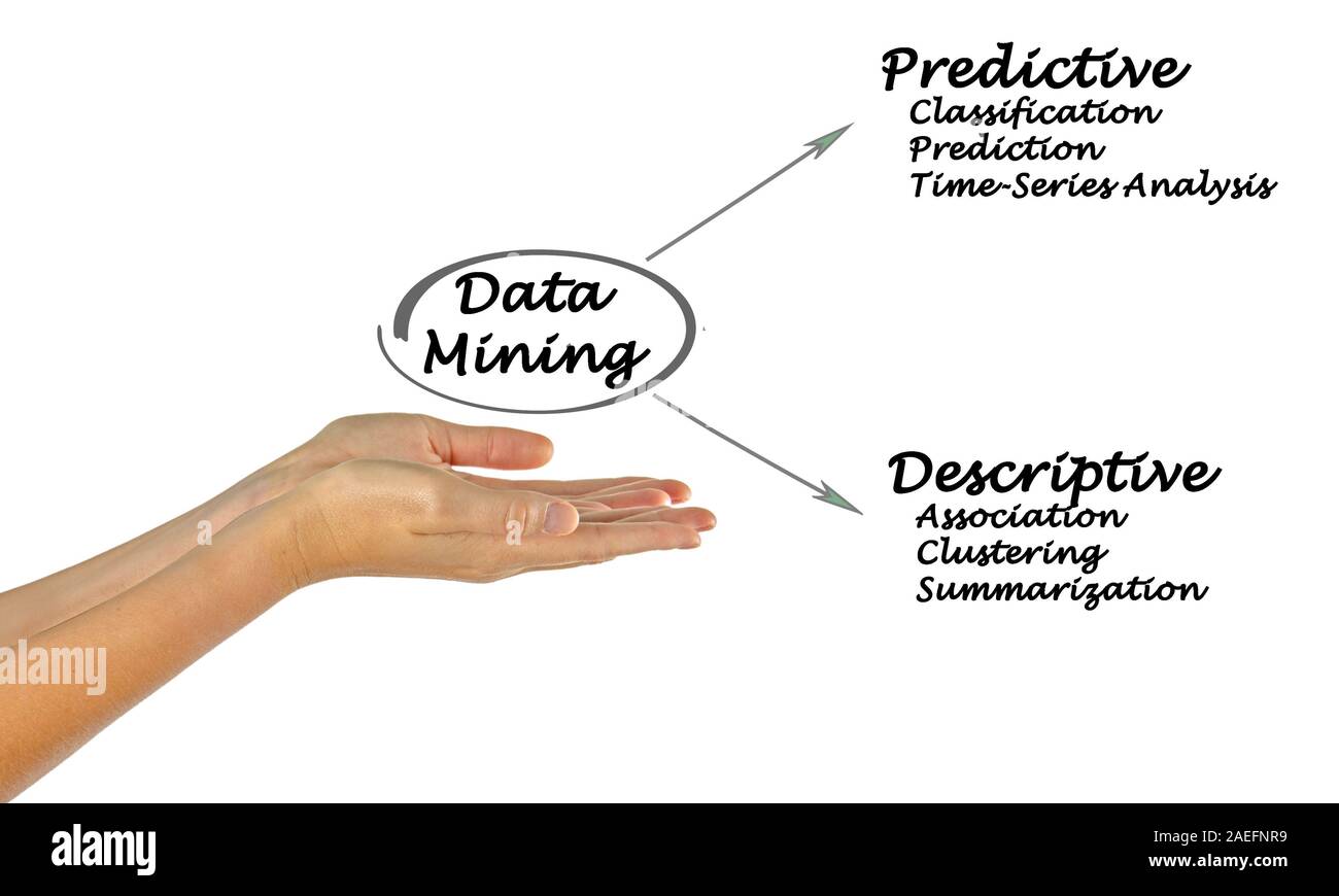 Data summarization hi-res stock photography and images - Alamy