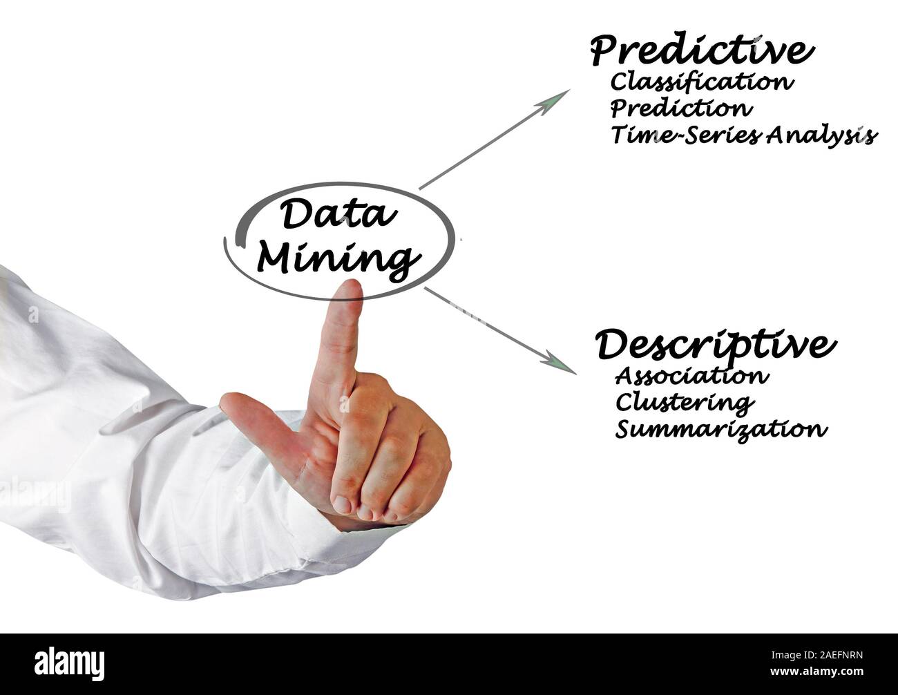 Data summarization hi-res stock photography and images - Alamy