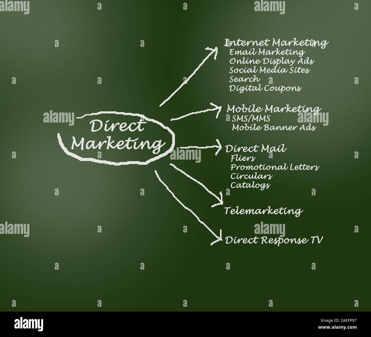 Flier marketing hi-res stock photography and images - Alamy