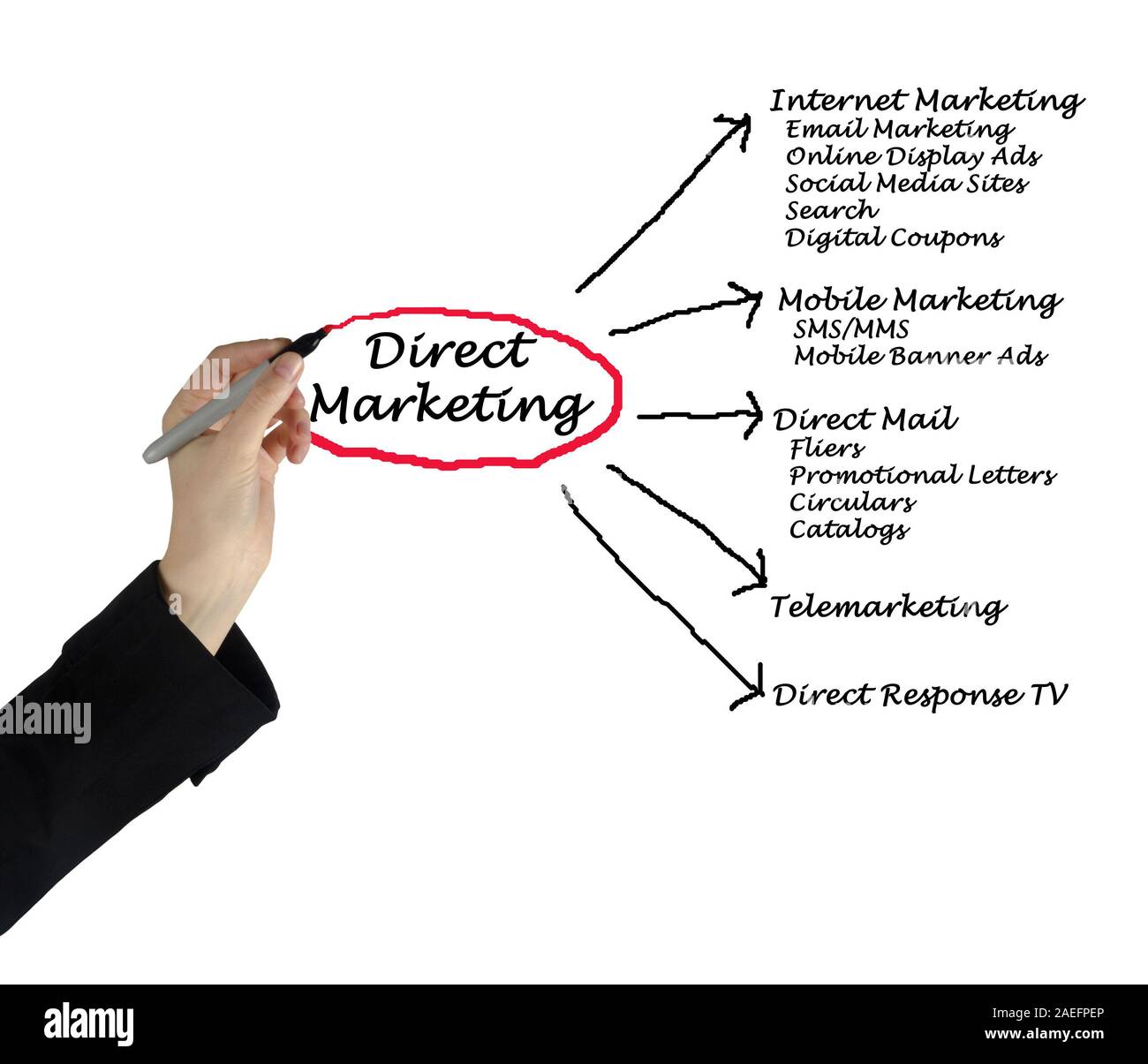 Flier marketing Cut Out Stock Images & Pictures - Alamy