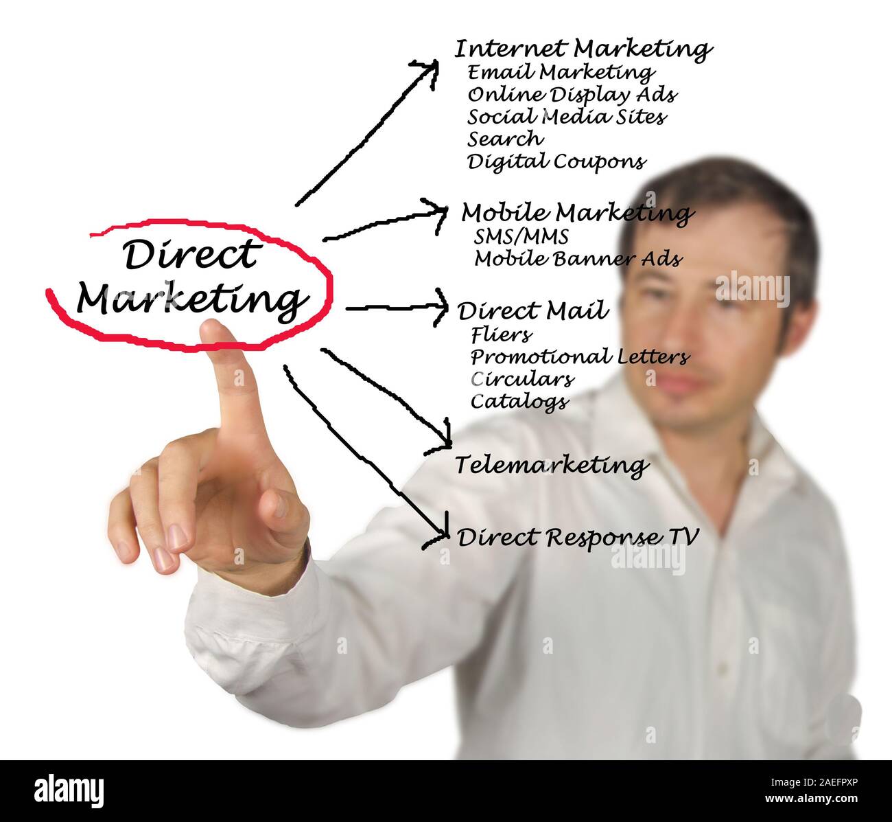 Letter e drawing Cut Out Stock Images & Pictures - Alamy