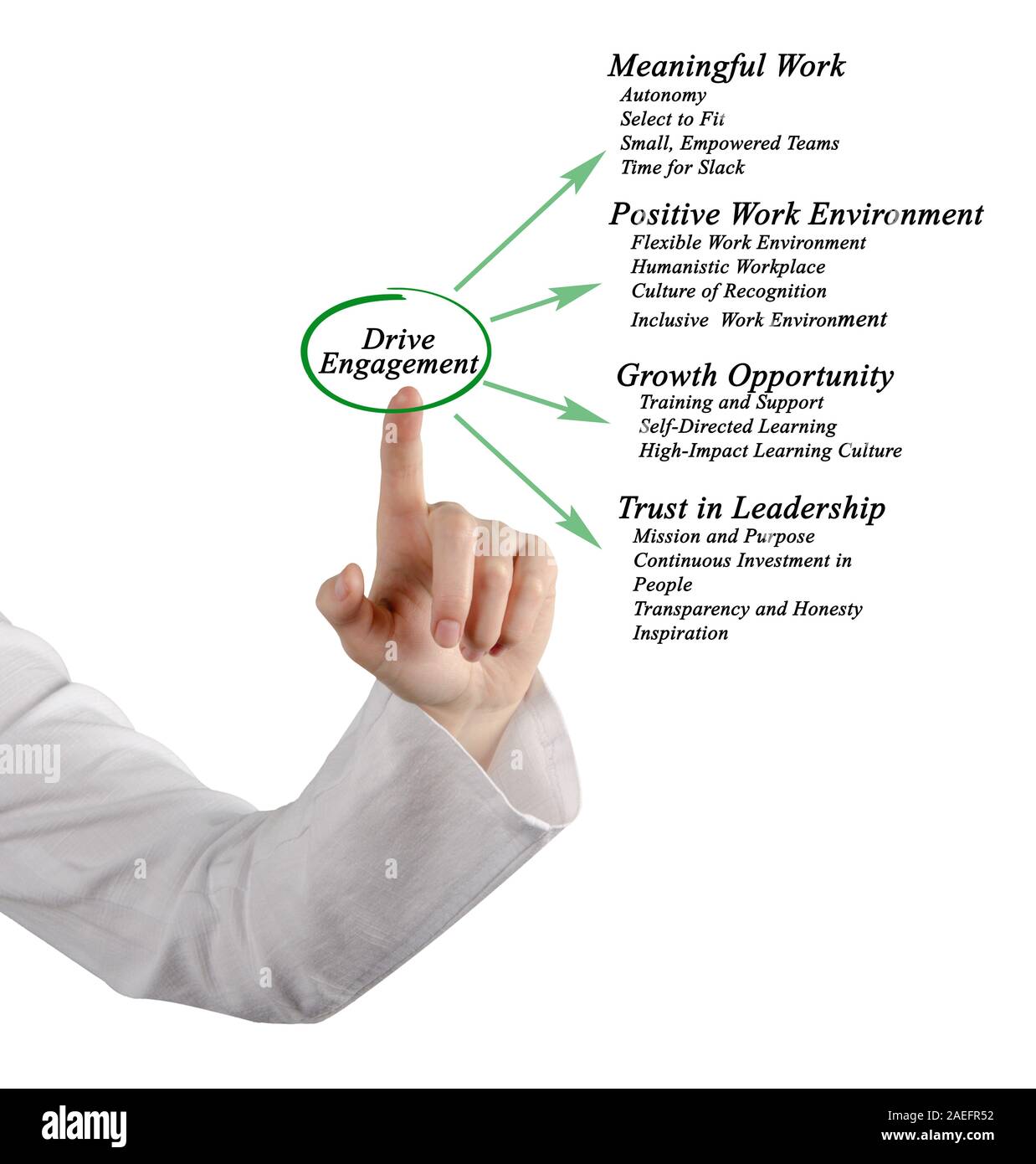 Inclusive performance Cut Out Stock Images & Pictures - Alamy