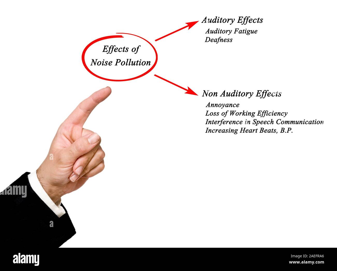 Effects of Noise Pollution Stock Photo - Alamy