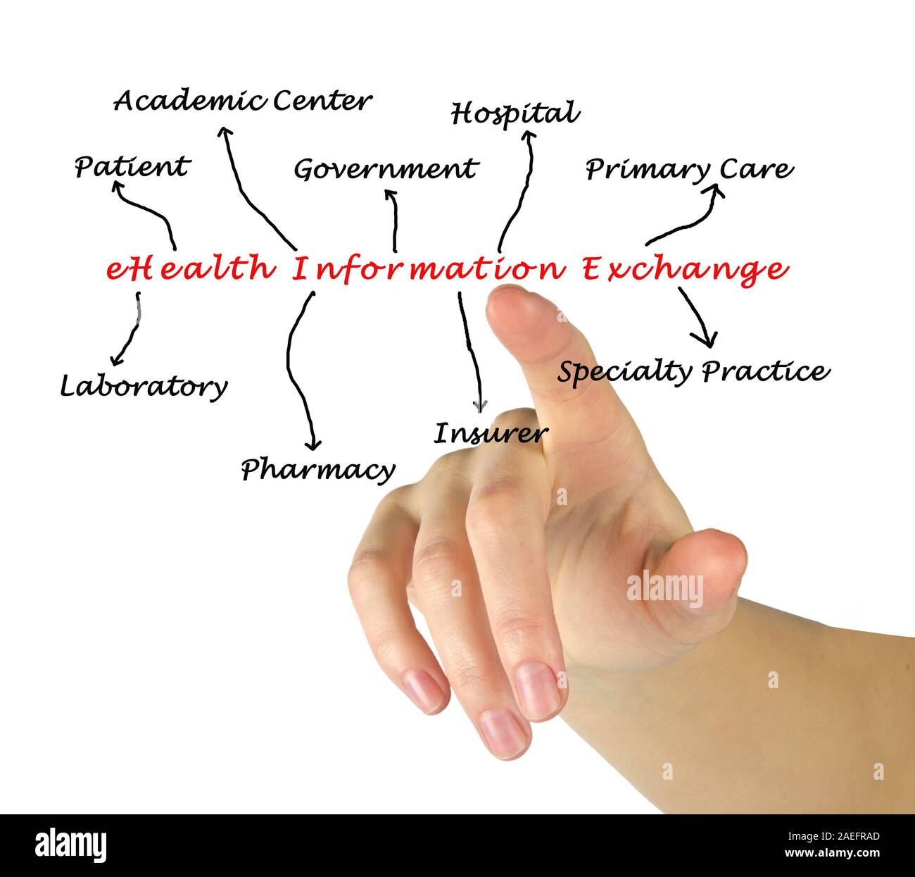 Ehealth woman hi-res stock photography and images - Alamy