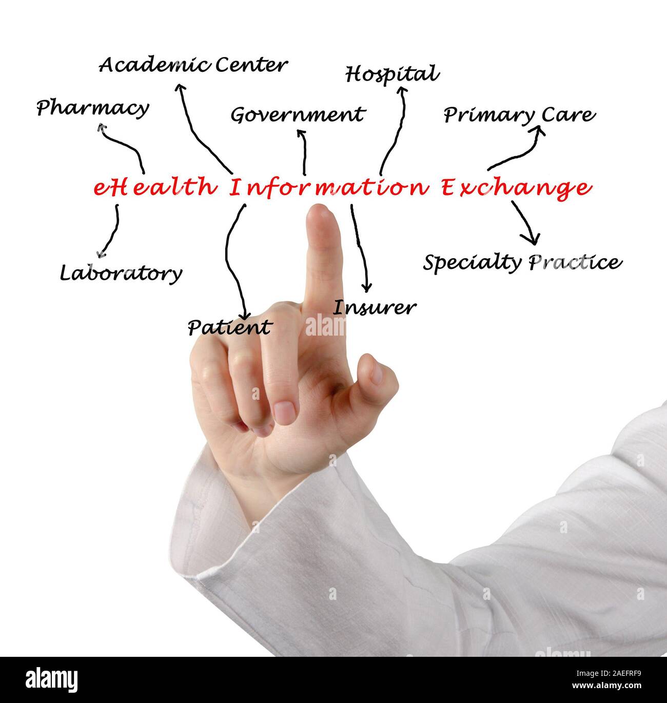 Ehealth woman hi-res stock photography and images - Alamy