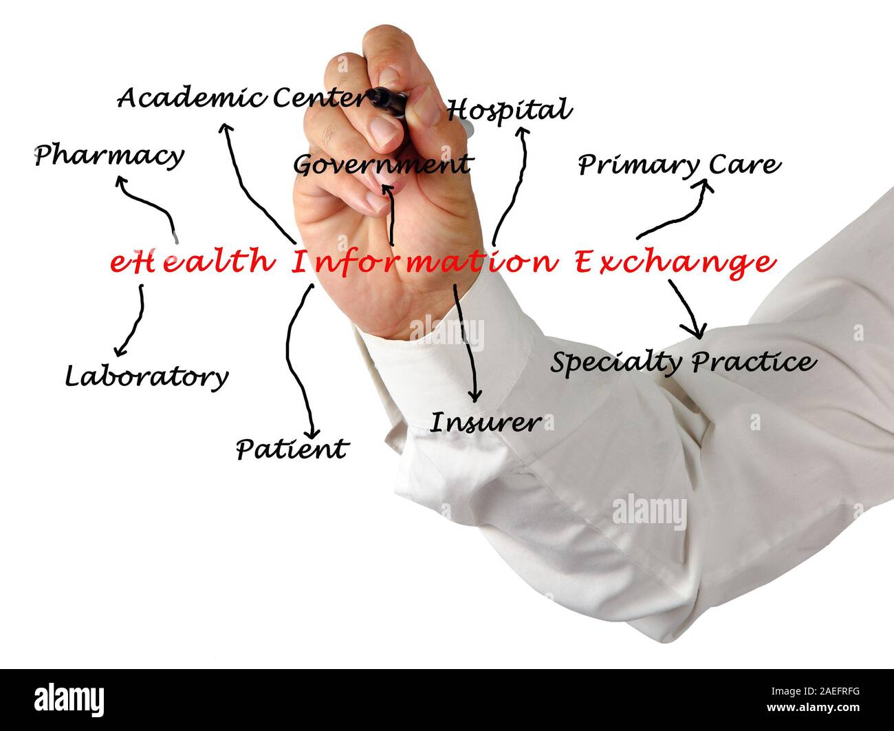 Health information exchange hi-res stock photography and images - Alamy