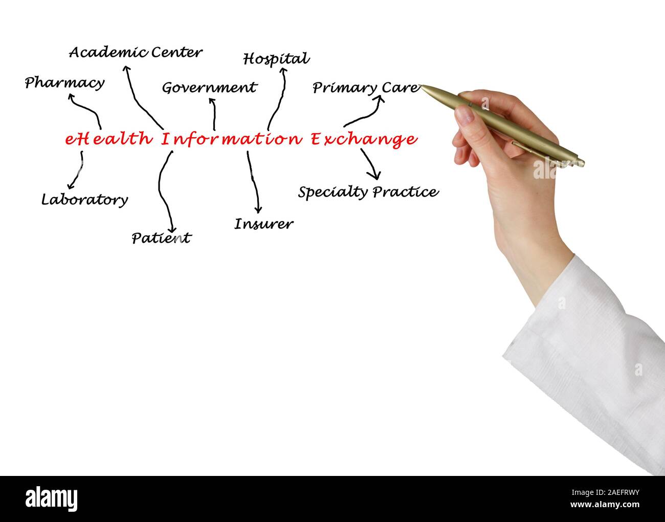 Ehealth woman hi-res stock photography and images - Alamy