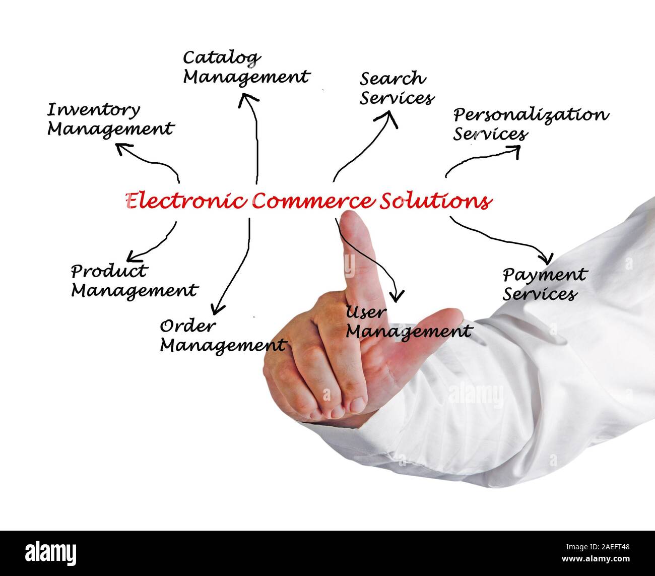 Inventory solution hi-res stock photography and images - Alamy