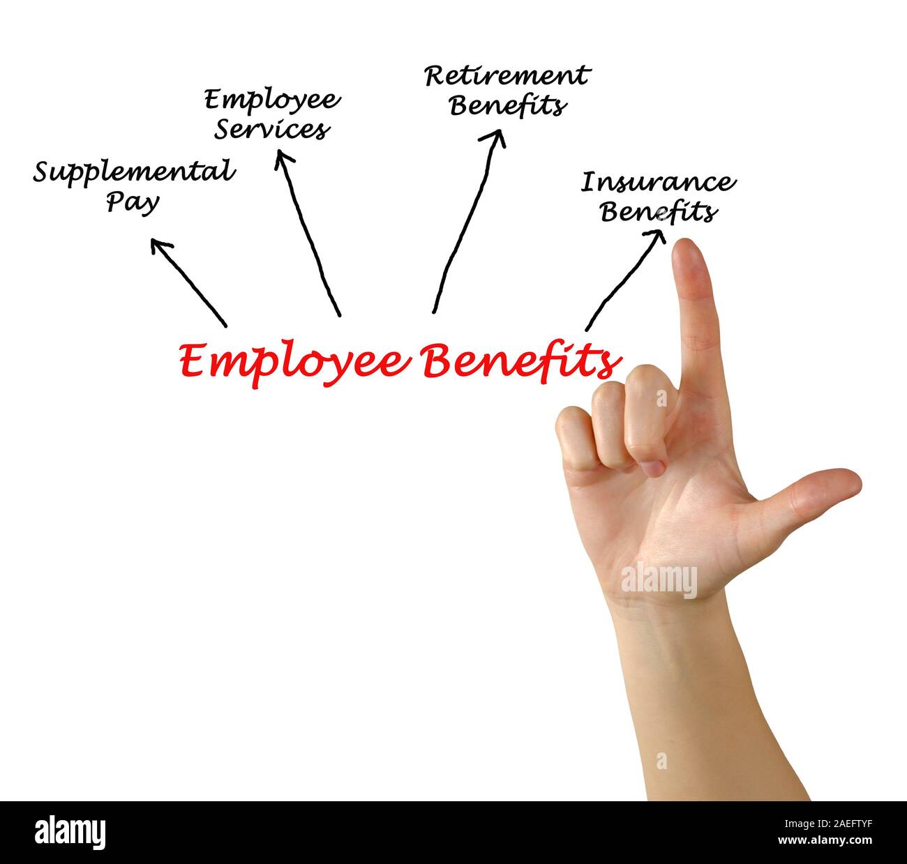Employee Benefits High Resolution Stock Photography and Images - Alamy