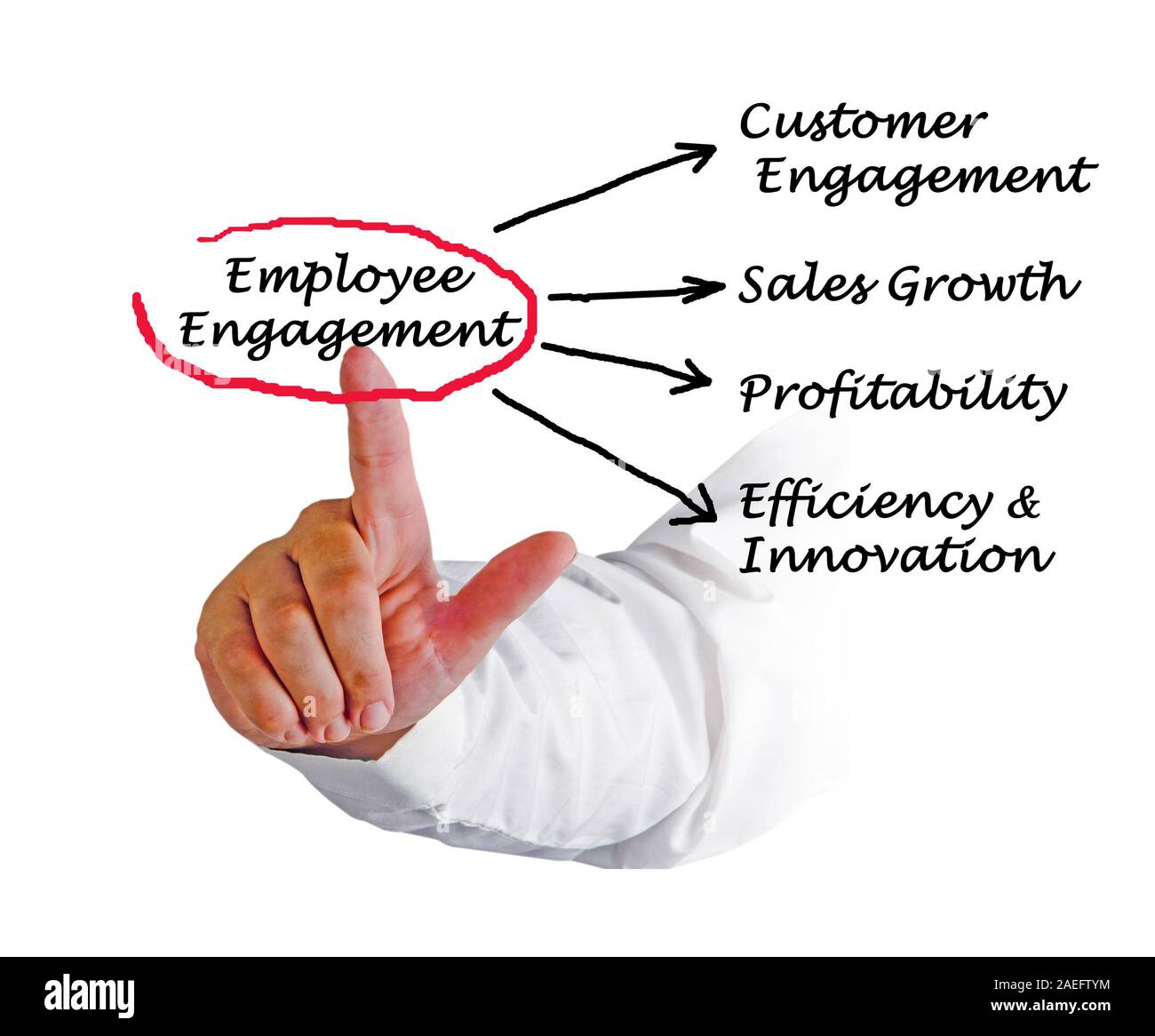 Worker engagement hi-res stock photography and images - Alamy