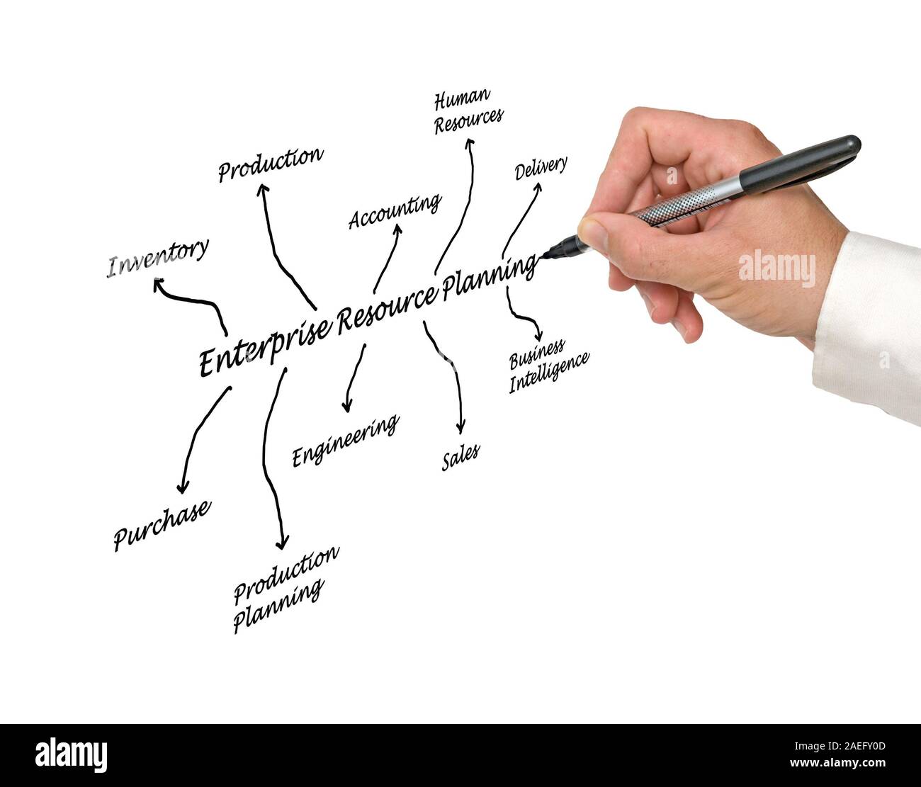 Human resource intelligence business hi-res stock photography and ...