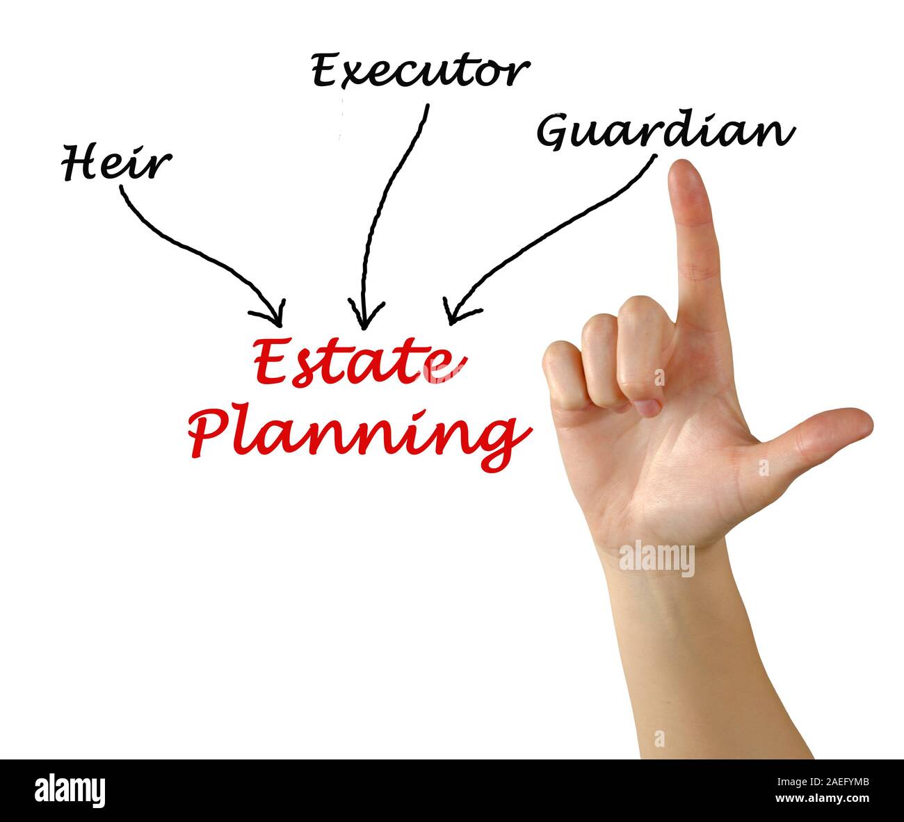 Diagram of Estate Planning Stock Photo - Alamy