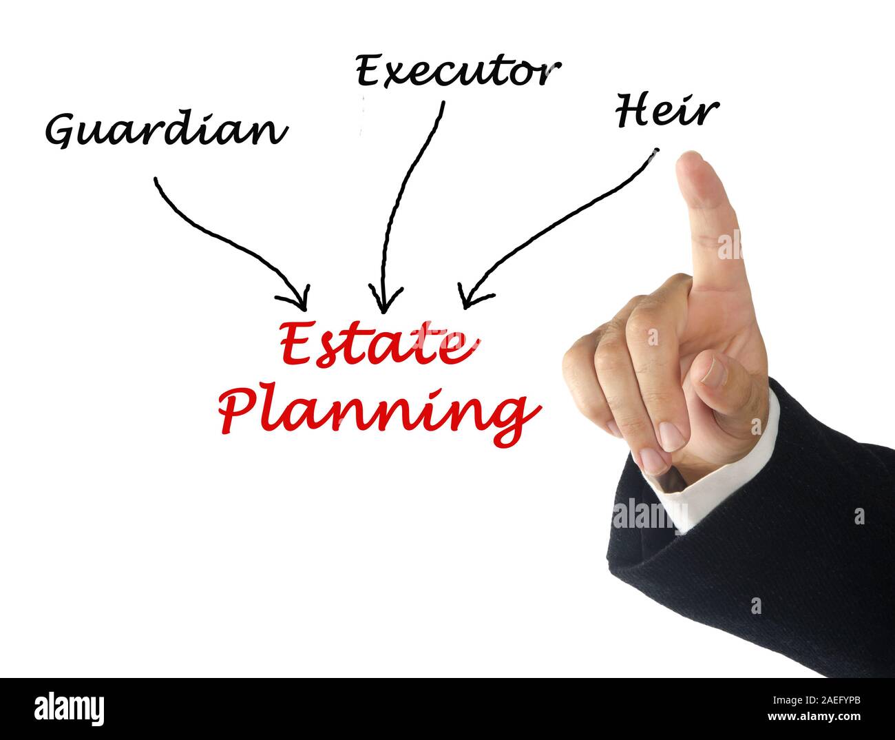 Diagram of Estate Planning Stock Photo - Alamy