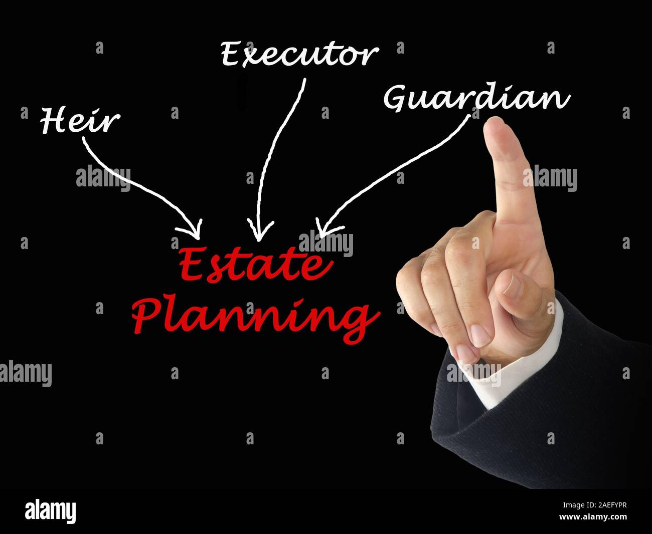 Diagram of Estate Planning Stock Photo - Alamy