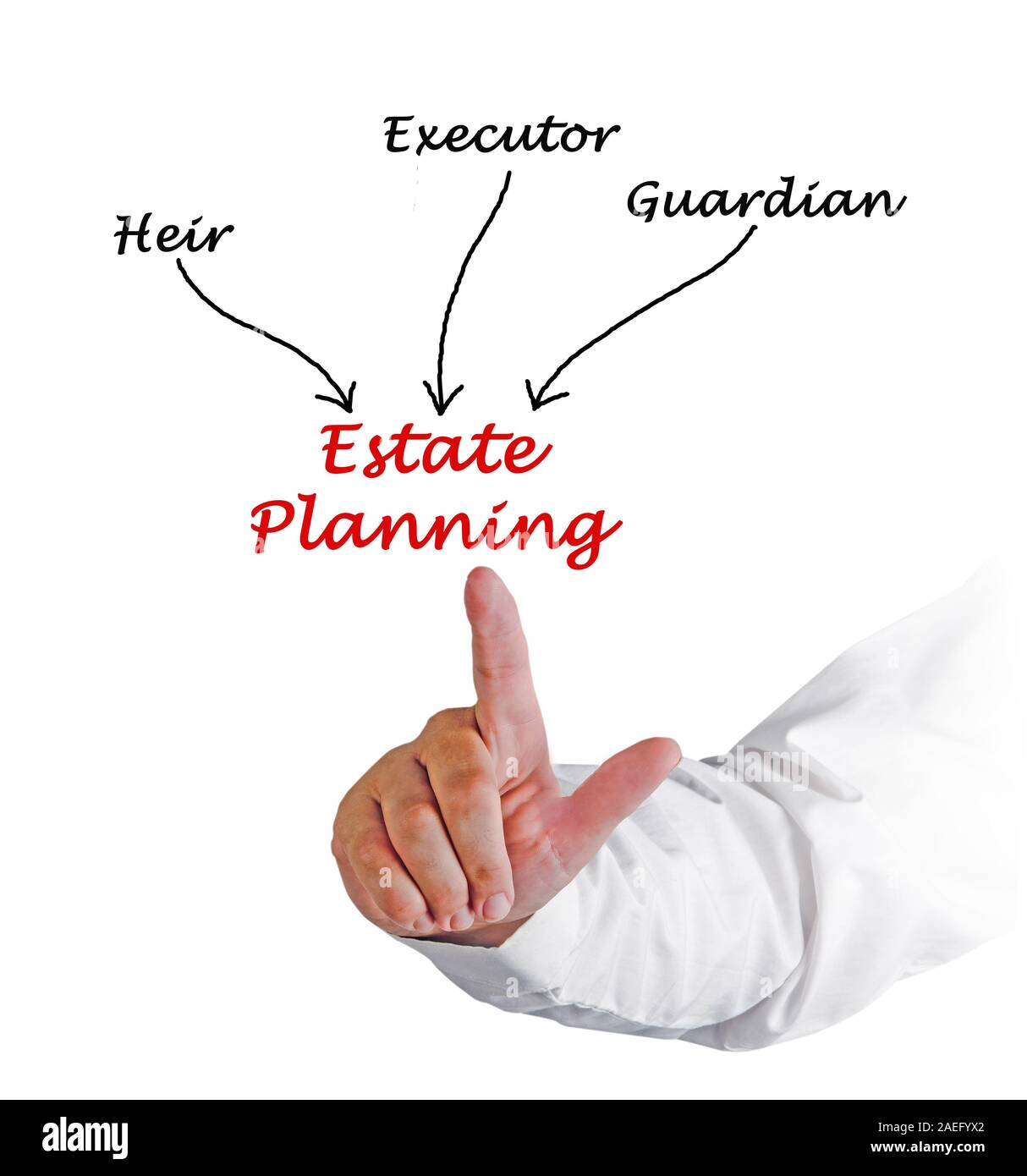 Diagram of Estate Planning Stock Photo - Alamy