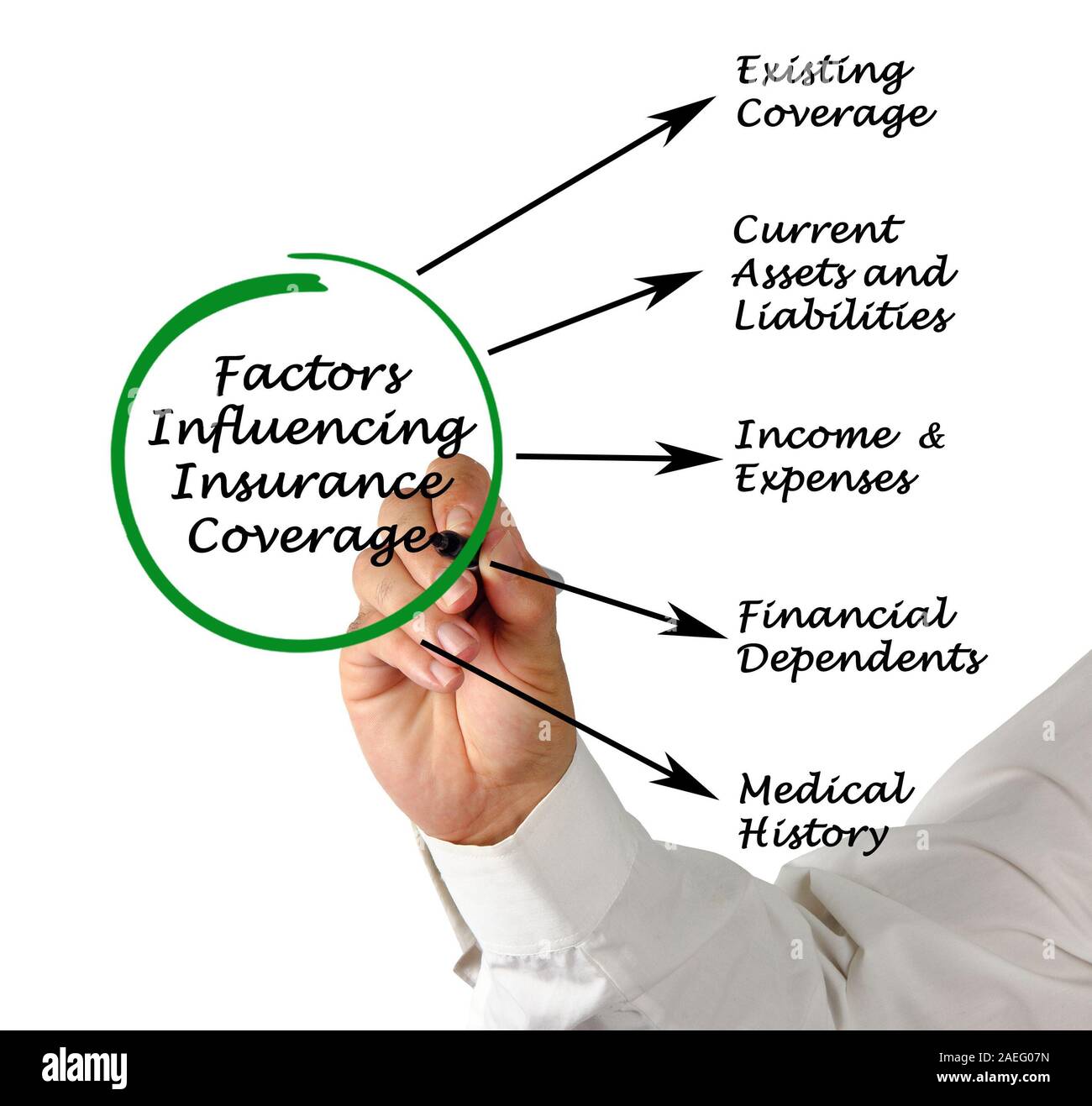 Existing coverage hi-res stock photography and images - Alamy