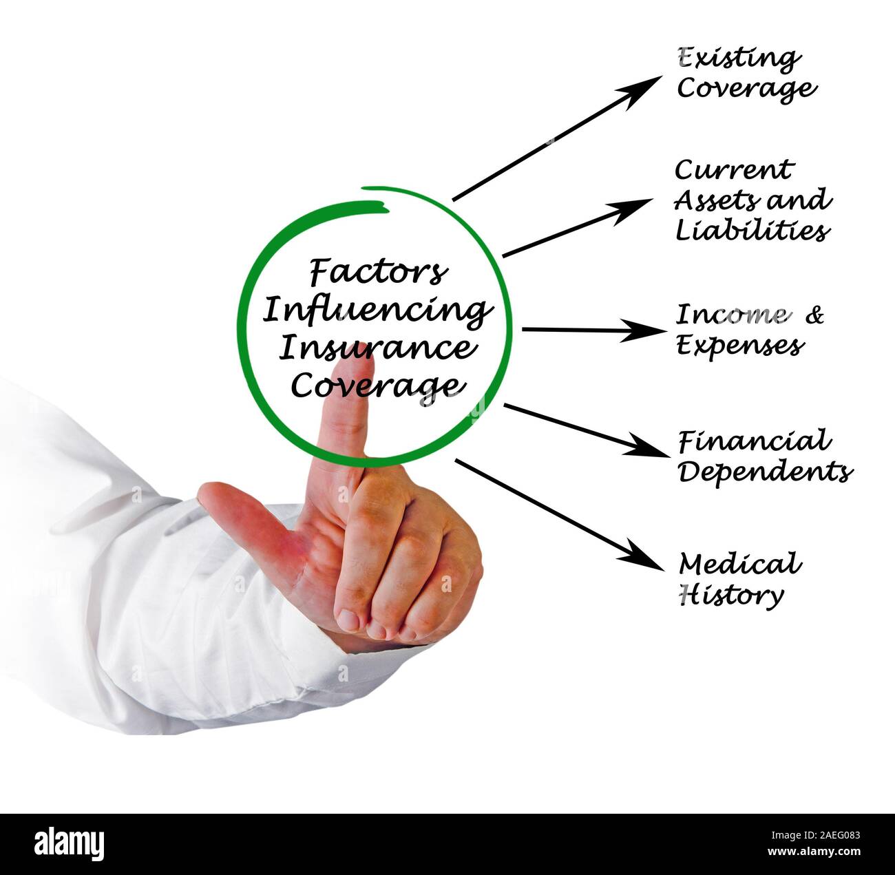 Assets liabilities Cut Out Stock Images & Pictures - Alamy