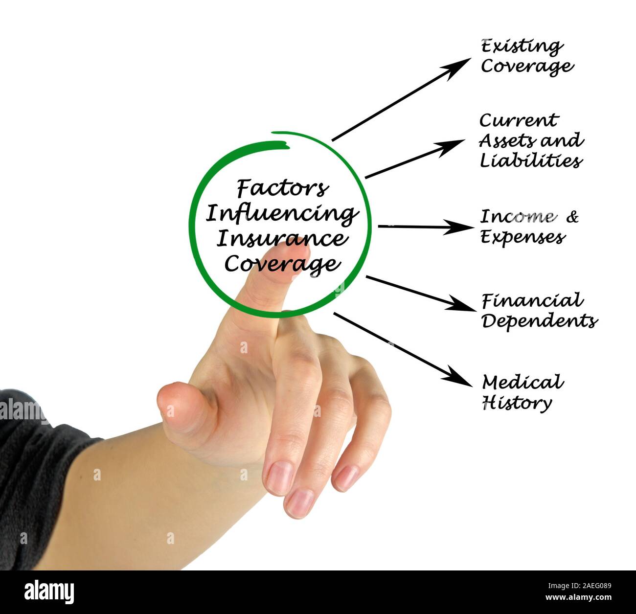 Existing coverage hi-res stock photography and images - Alamy