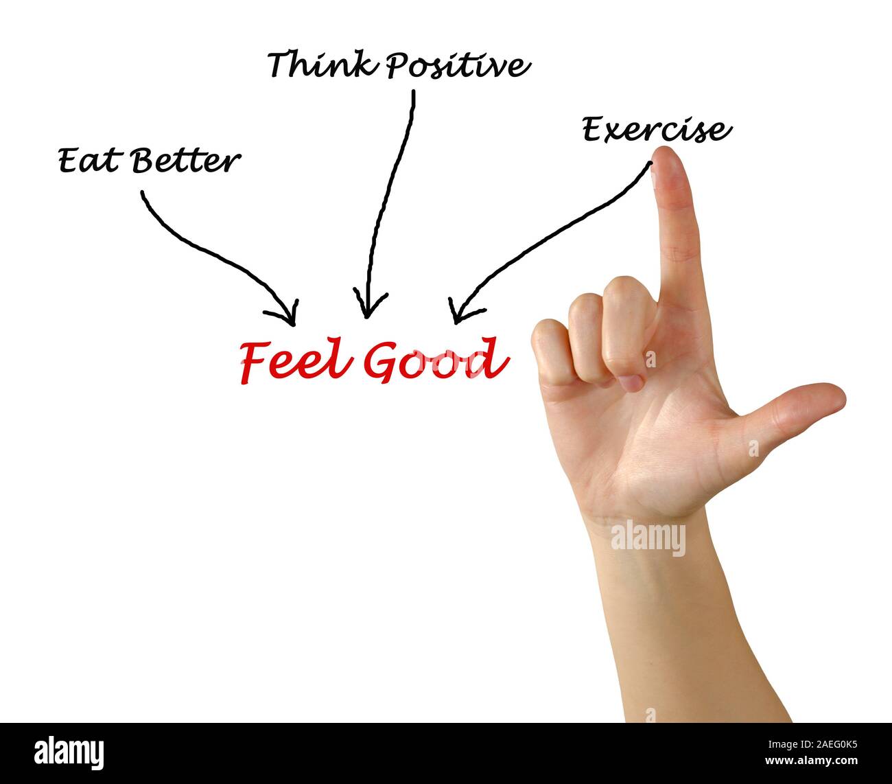 Feel good exercise hi-res stock photography and images - Alamy