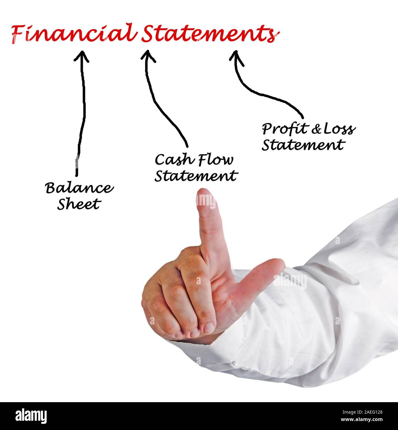 diagram of Financial Statements Stock Photo - Alamy