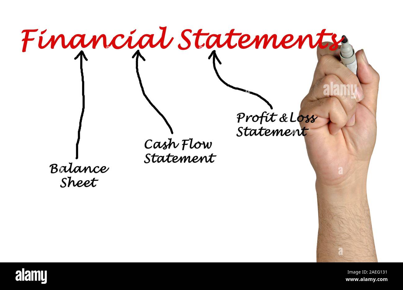 Cash flow statement business Cut Out Stock Images & Pictures - Alamy