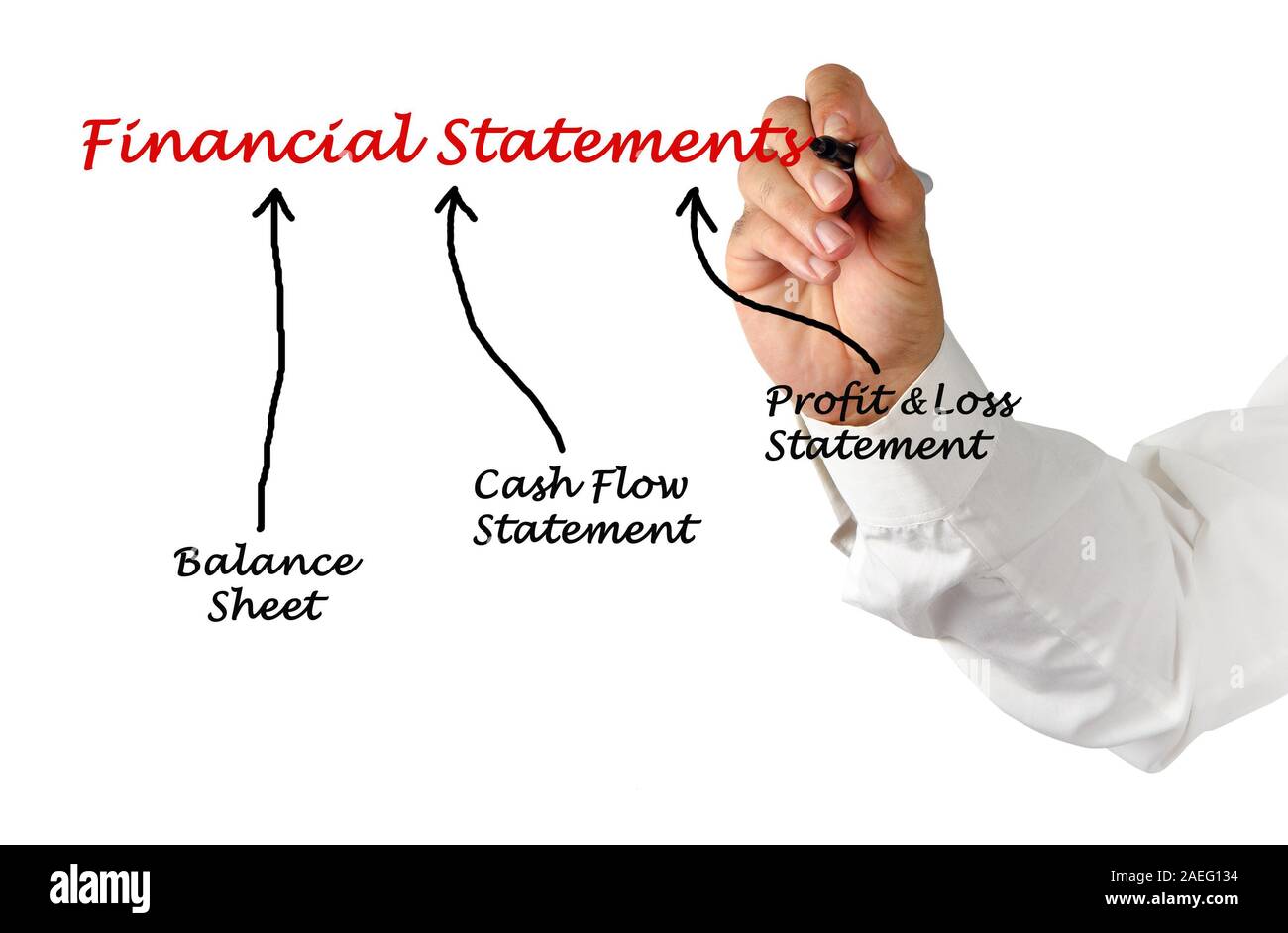 Profit and loss statements hi-res stock photography and images - Alamy