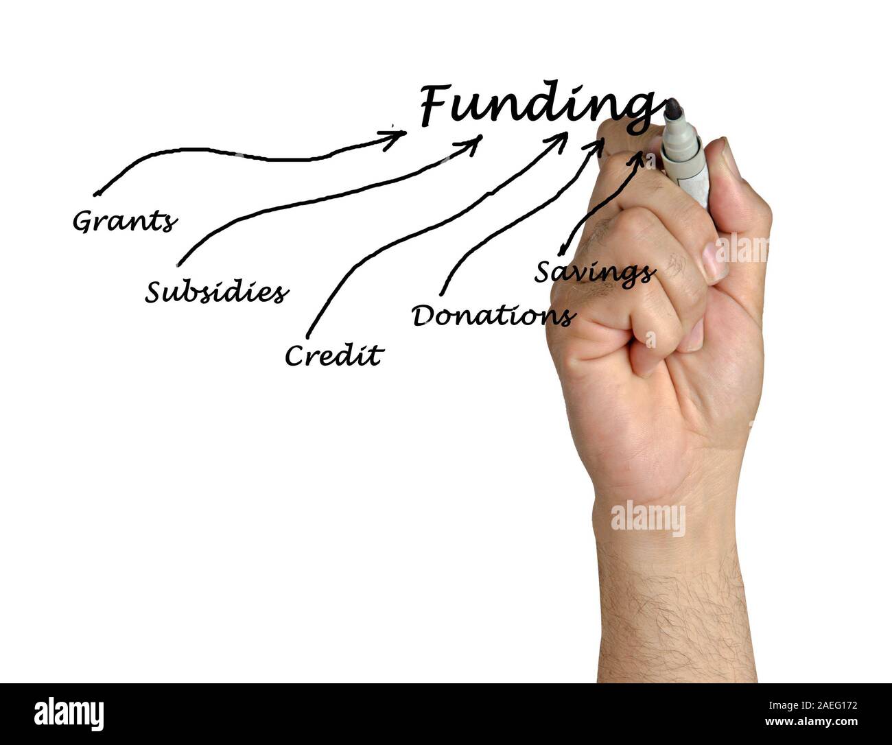 Diagram of funding Stock Photo - Alamy