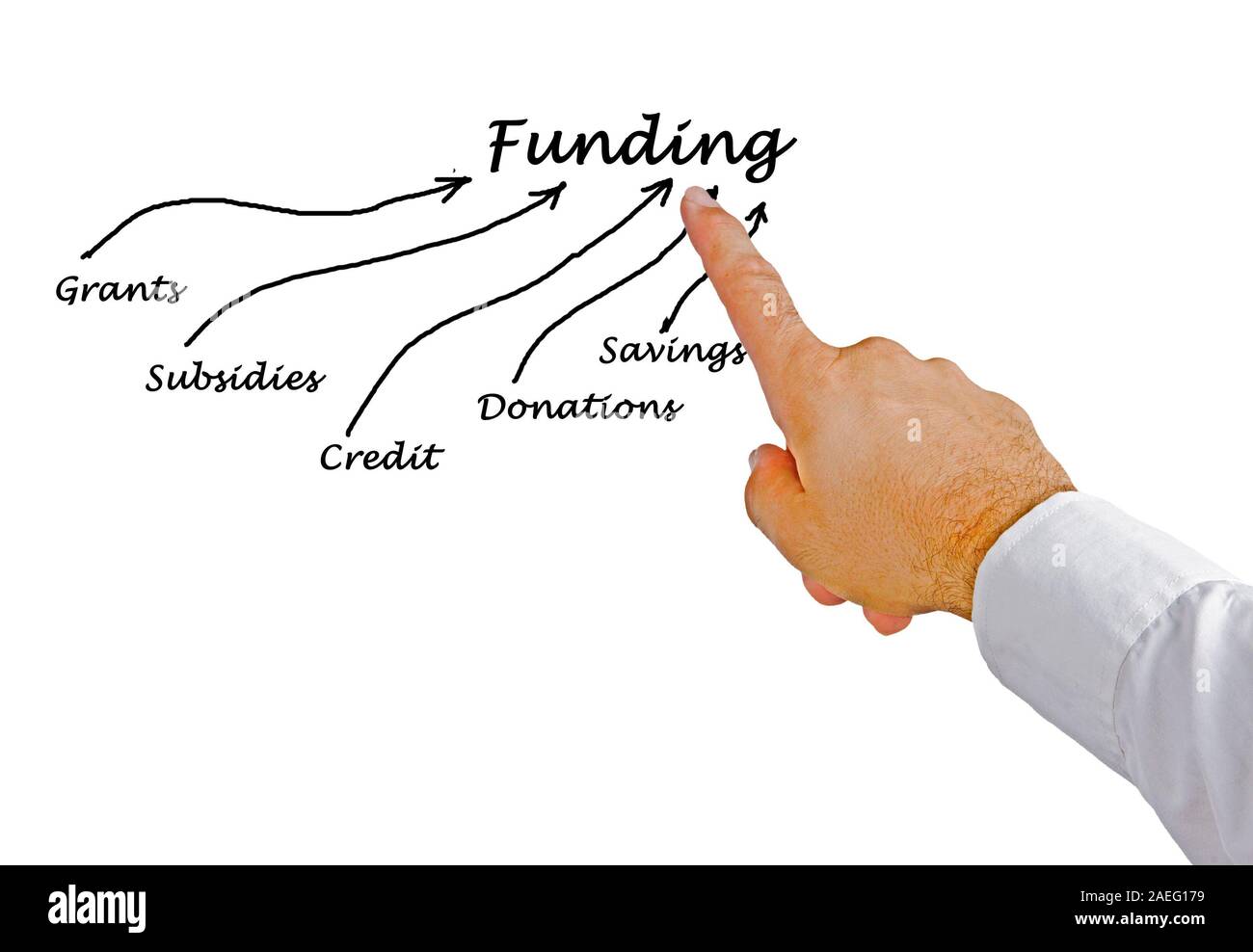 Diagram of funding Stock Photo - Alamy