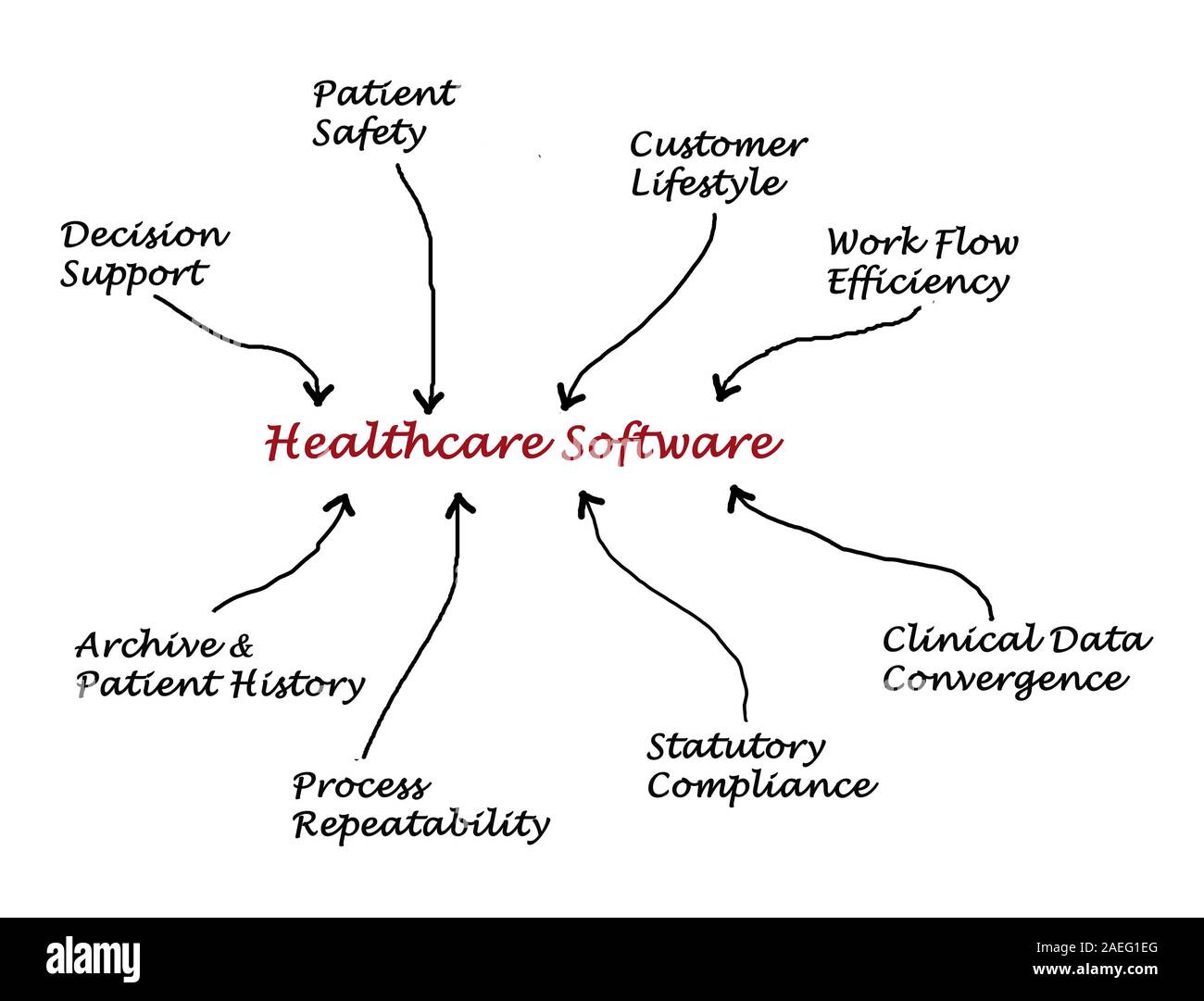 Convergence diagram Cut Out Stock Images & Pictures - Alamy