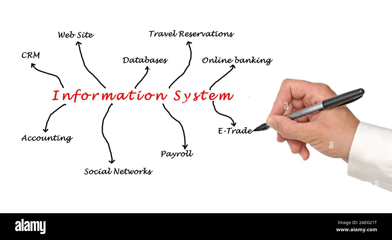 Reservations system hi-res stock photography and images - Alamy