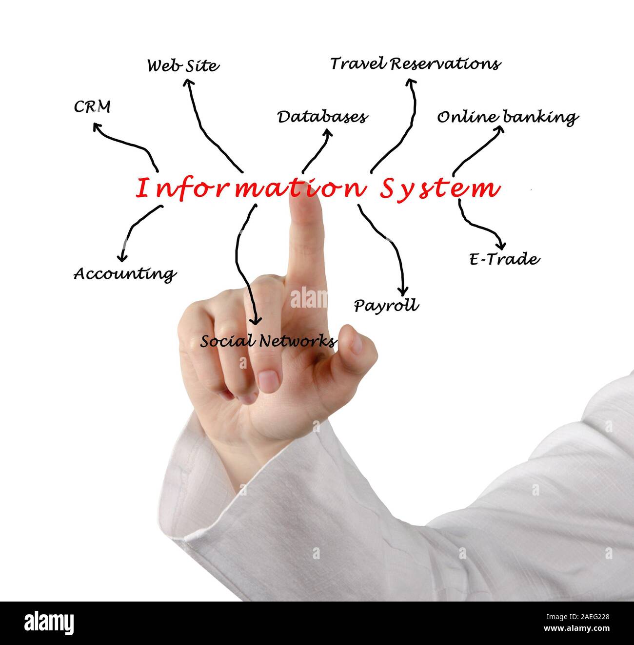 Reservations system hi-res stock photography and images - Alamy