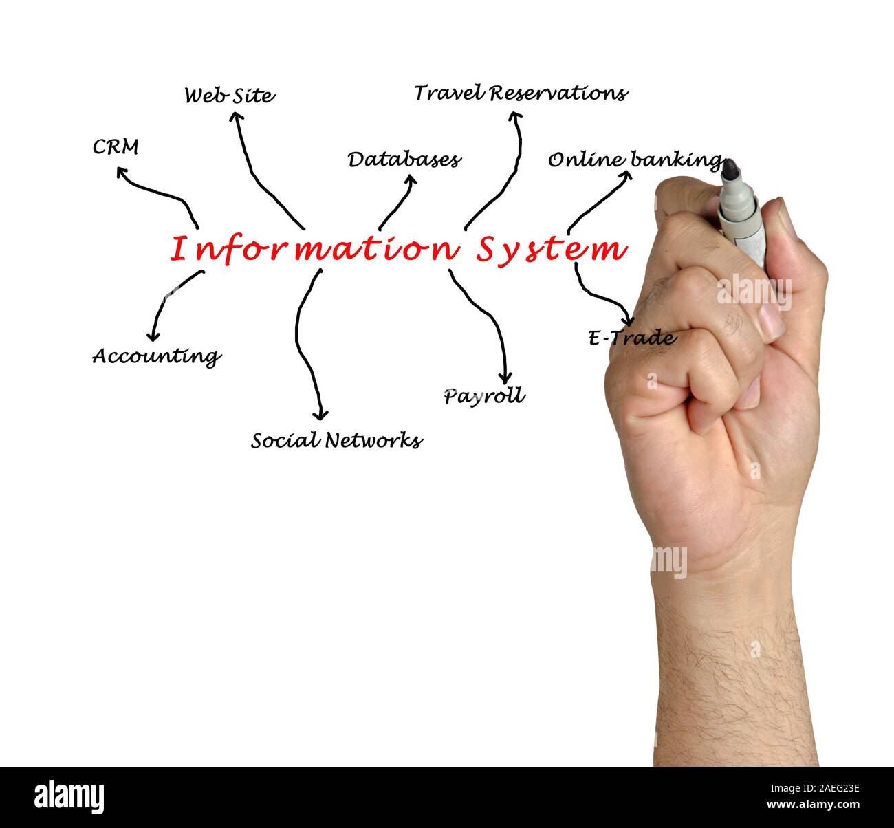 Reservations system hi-res stock photography and images - Alamy