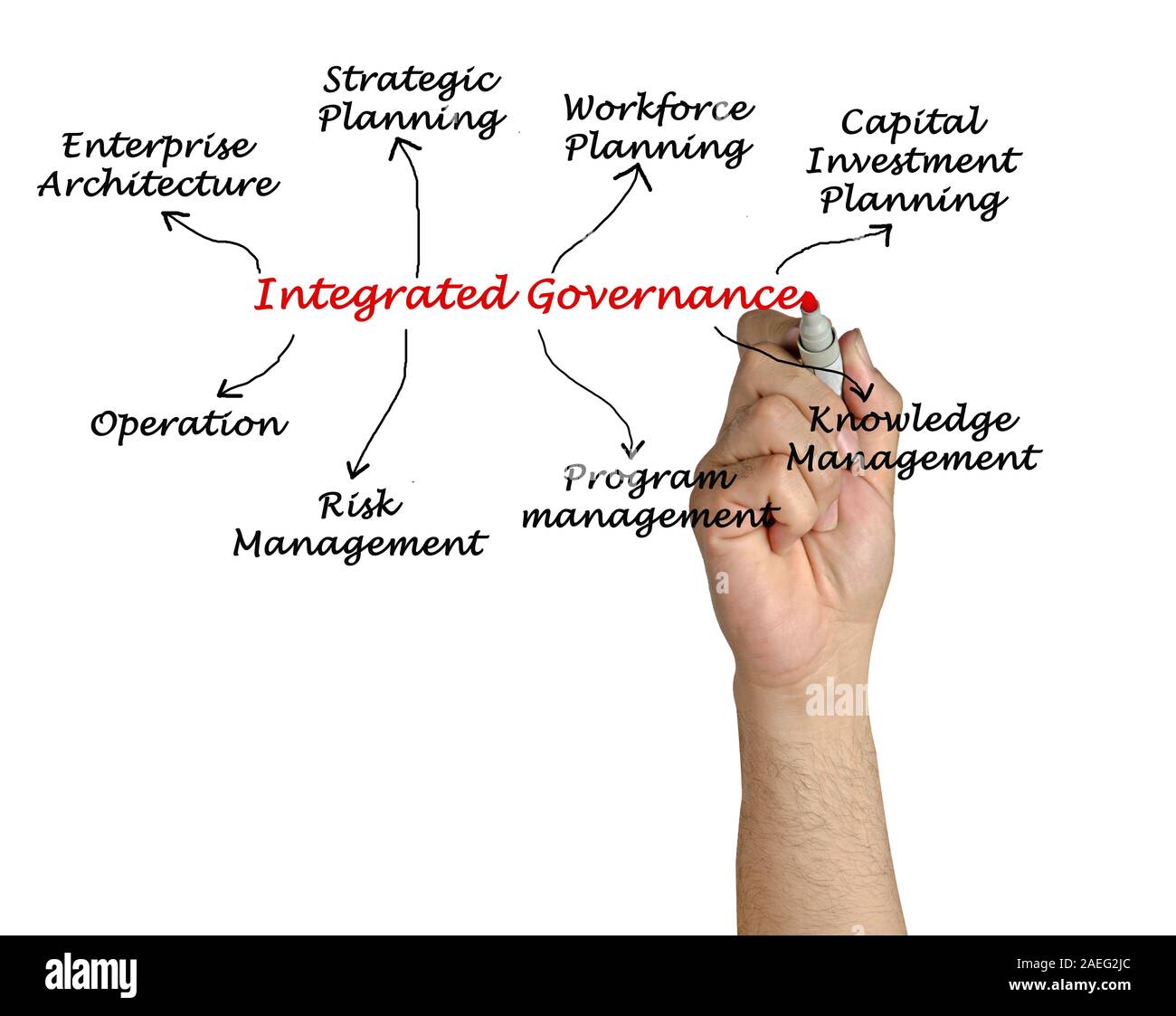 Governance leadership Cut Out Stock Images & Pictures - Alamy