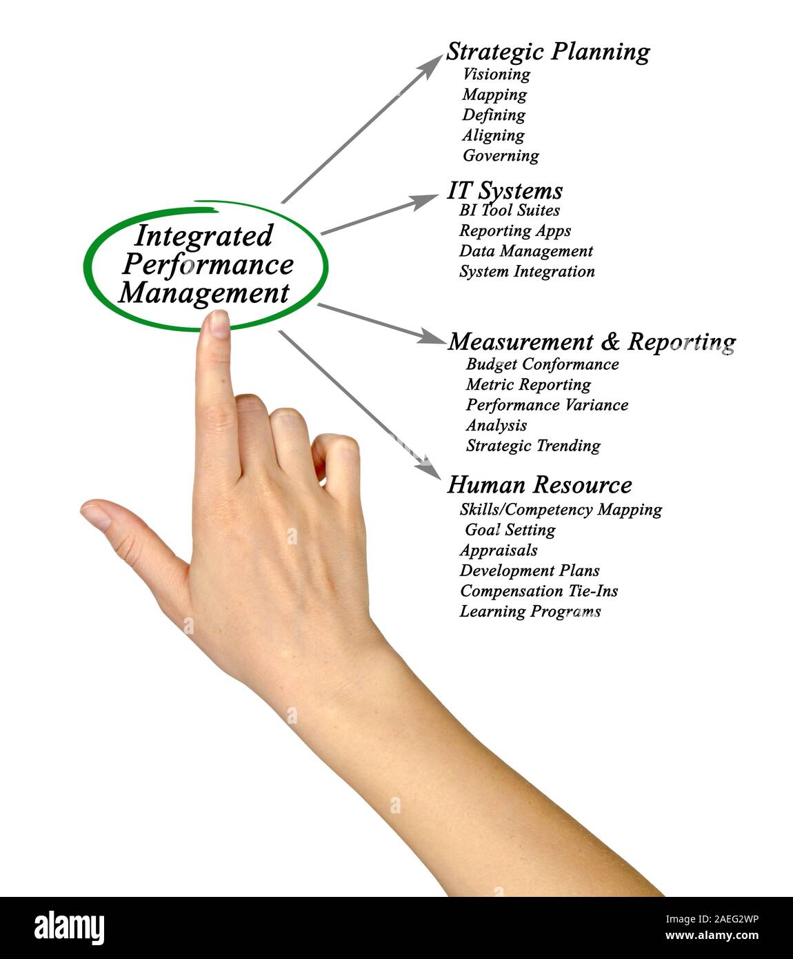 Human resource management systems hi-res stock photography and images ...