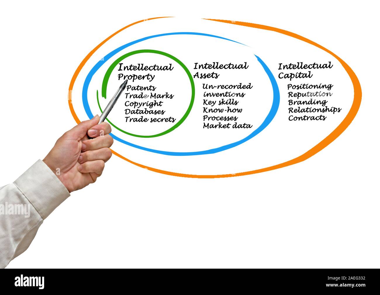 Intellectual capital hi-res stock photography and images - Alamy