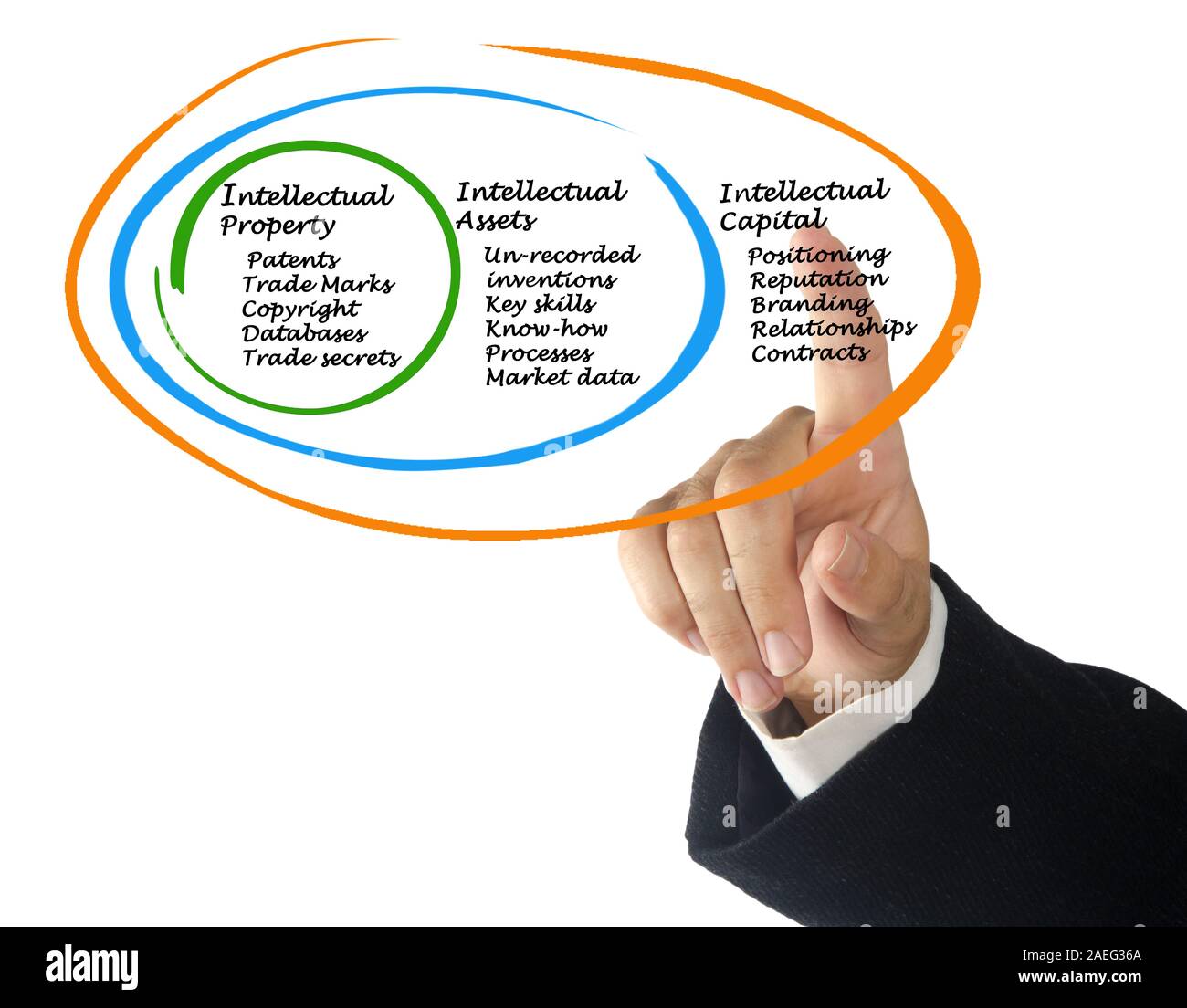 Intellectual capital hi-res stock photography and images - Alamy