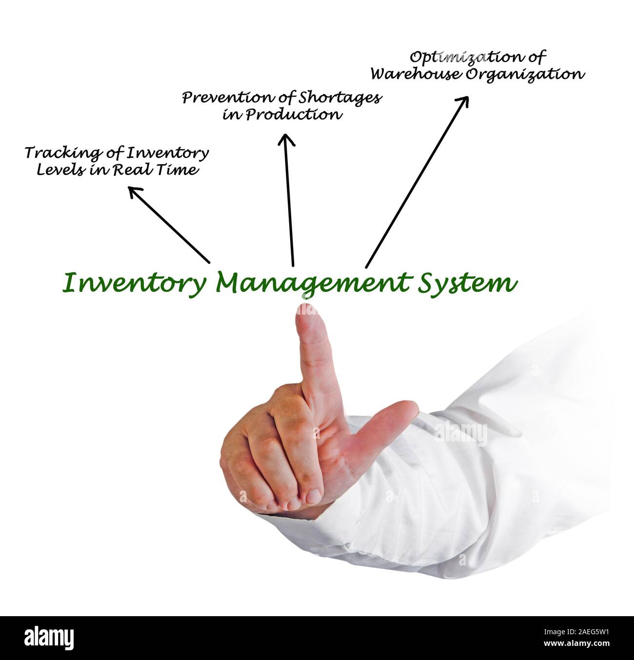 Inventory management system hi-res stock photography and images - Alamy