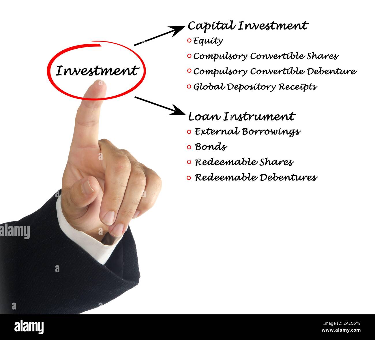 Diagram of Investment Stock Photo - Alamy