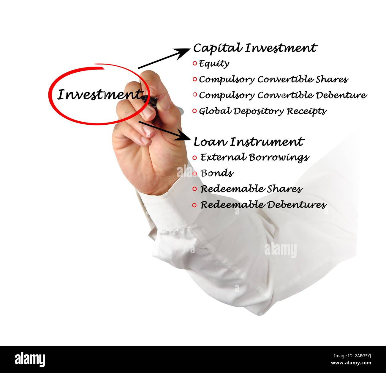 Diagram of Investment Stock Photo - Alamy