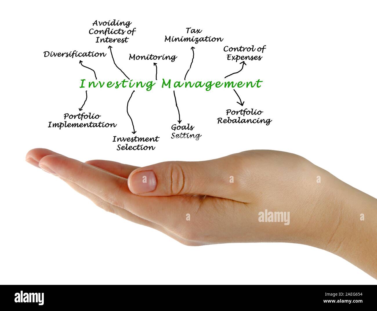 Portfolio rebalancing hi-res stock photography and images - Alamy