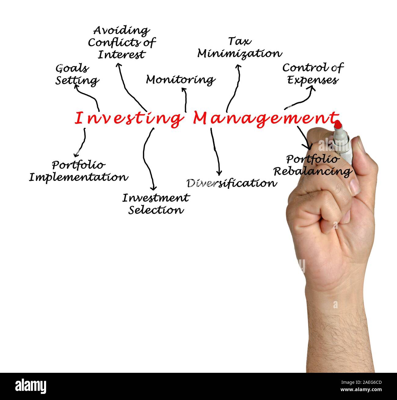 Portfolio rebalancing hi-res stock photography and images - Alamy