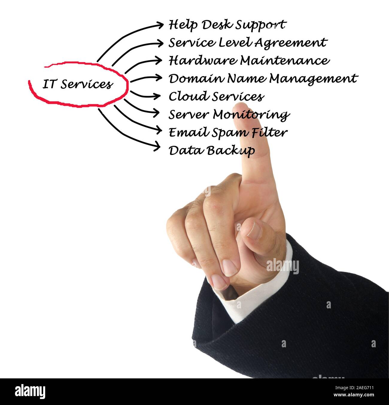 Big Data Services Stock Photo - Alamy