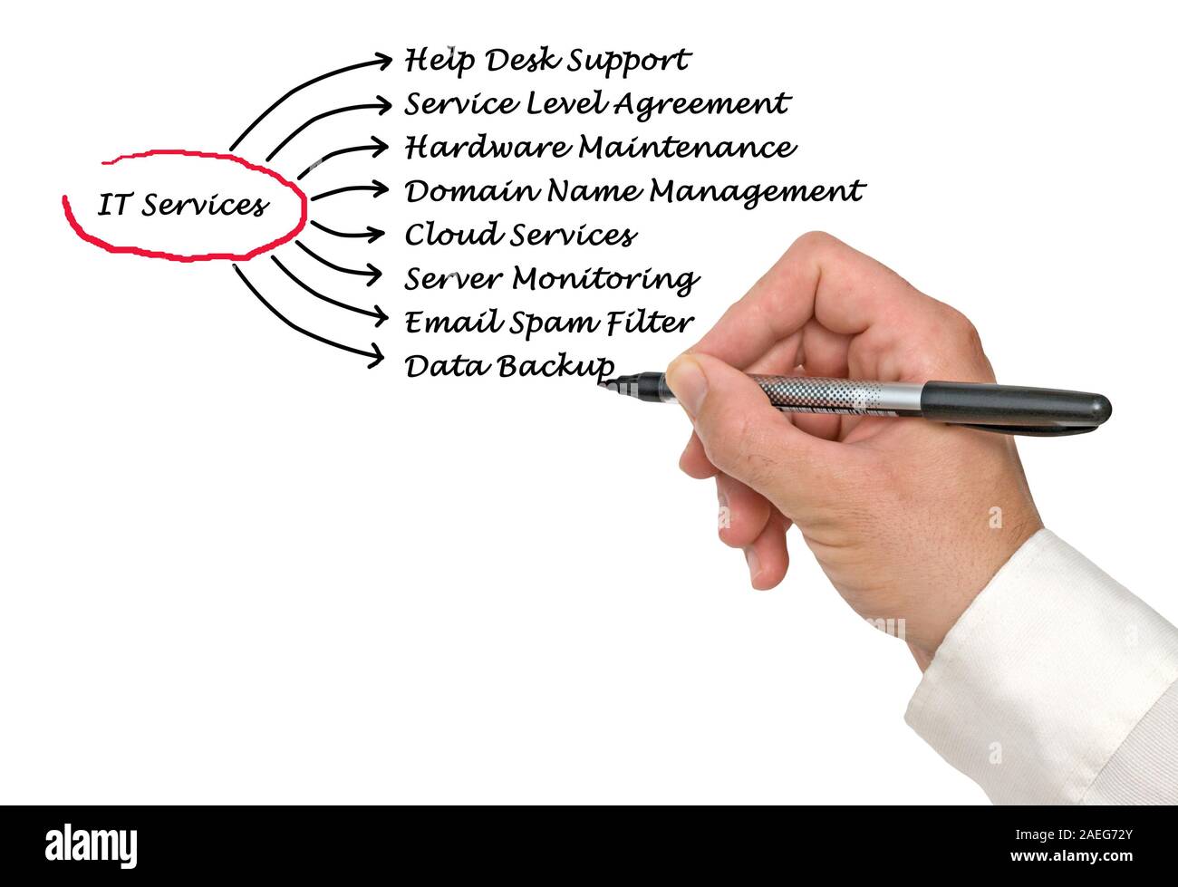 diagram of IT Services Stock Photo - Alamy