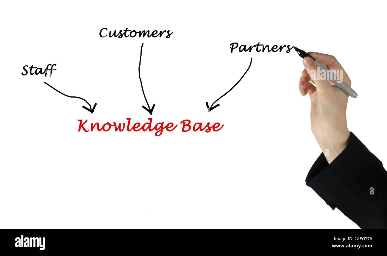 Knowledge base hi-res stock photography and images - Alamy