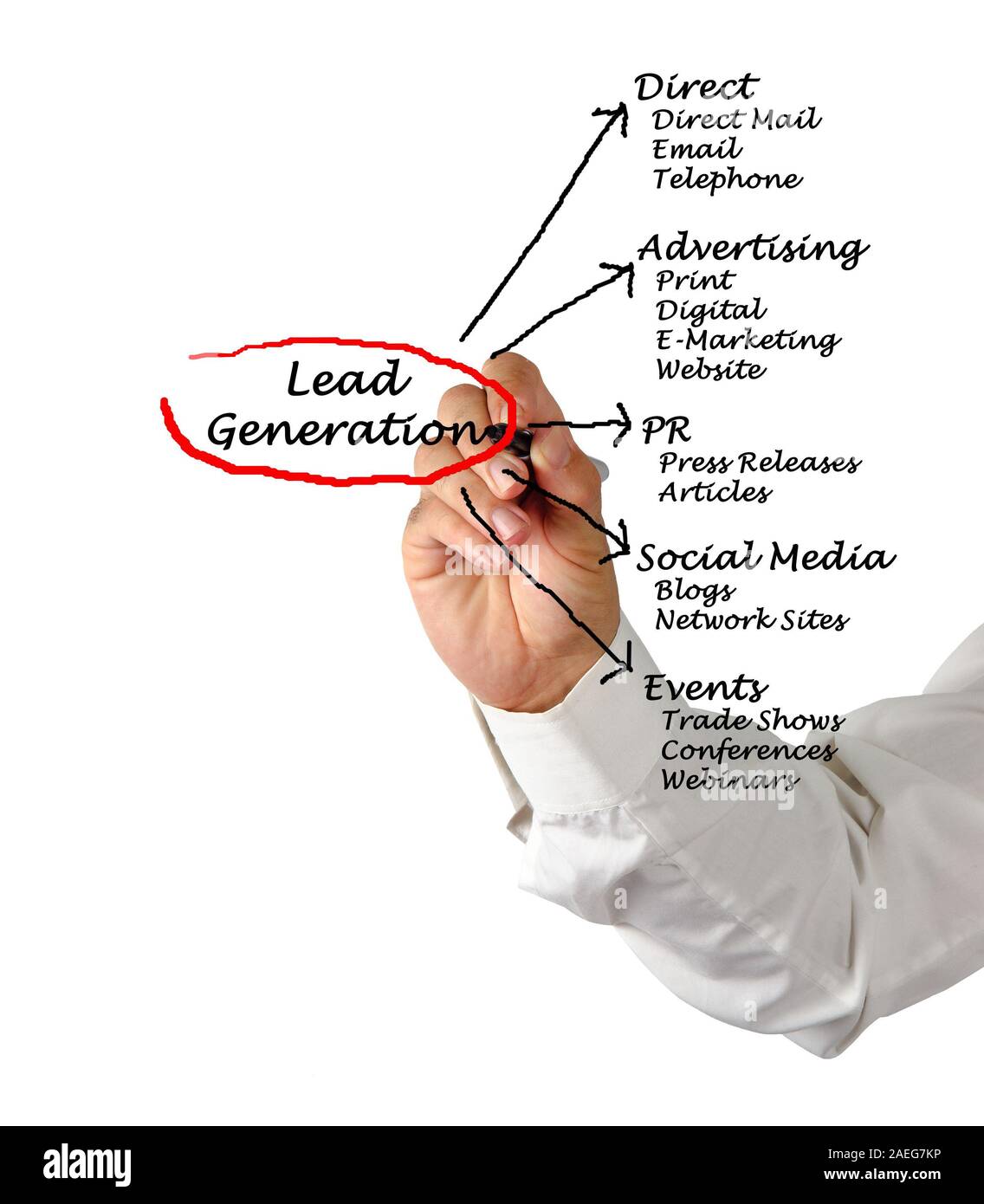 Lead generation online internet Cut Out Stock Images & Pictures - Alamy