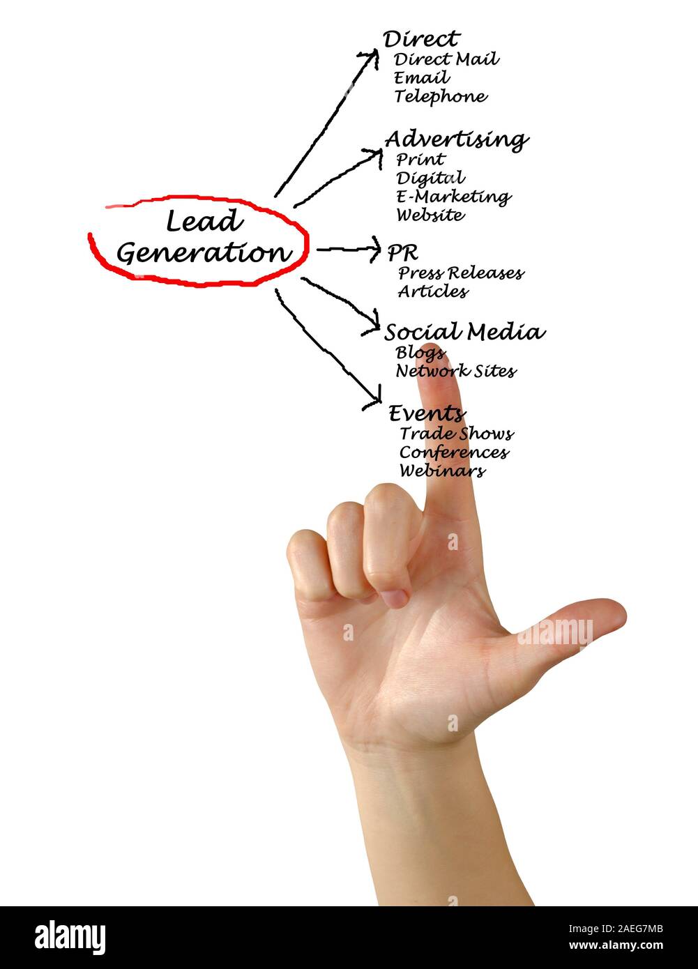 Lead press Cut Out Stock Images & Pictures - Alamy