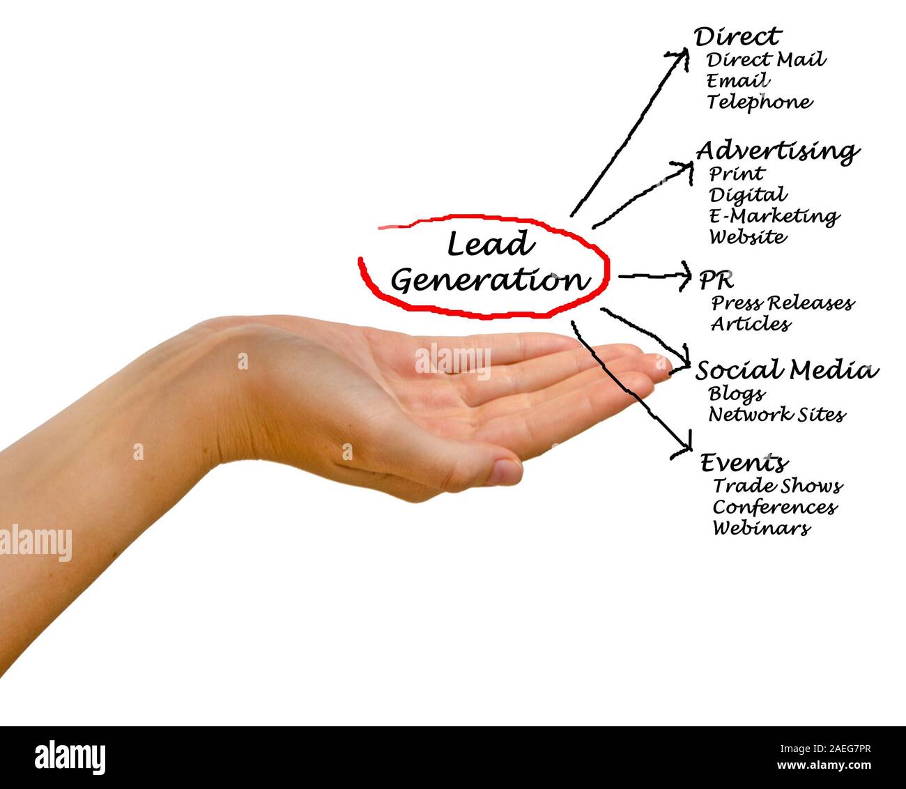 Generation site Cut Out Stock Images & Pictures - Alamy