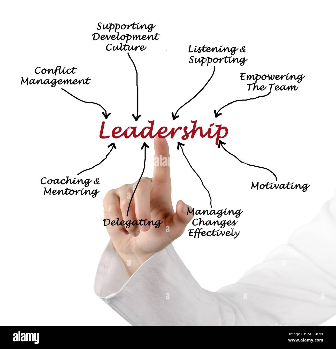 Motivating leadership hi-res stock photography and images - Alamy