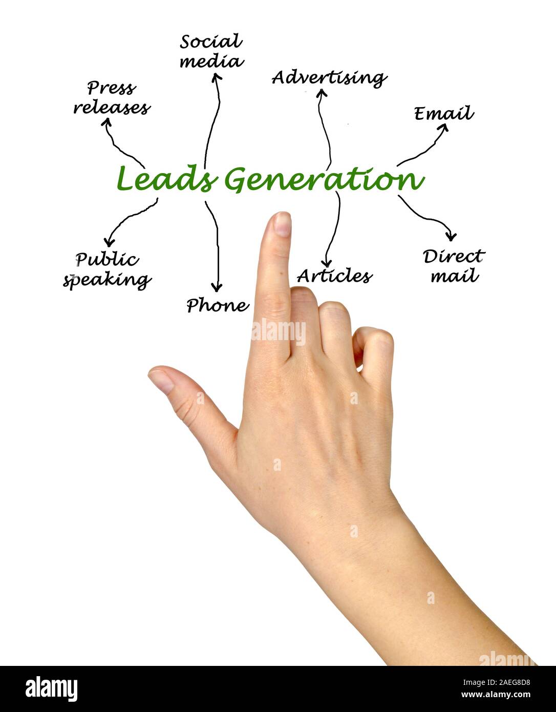 Business woman leads hand hi-res stock photography and images - Alamy